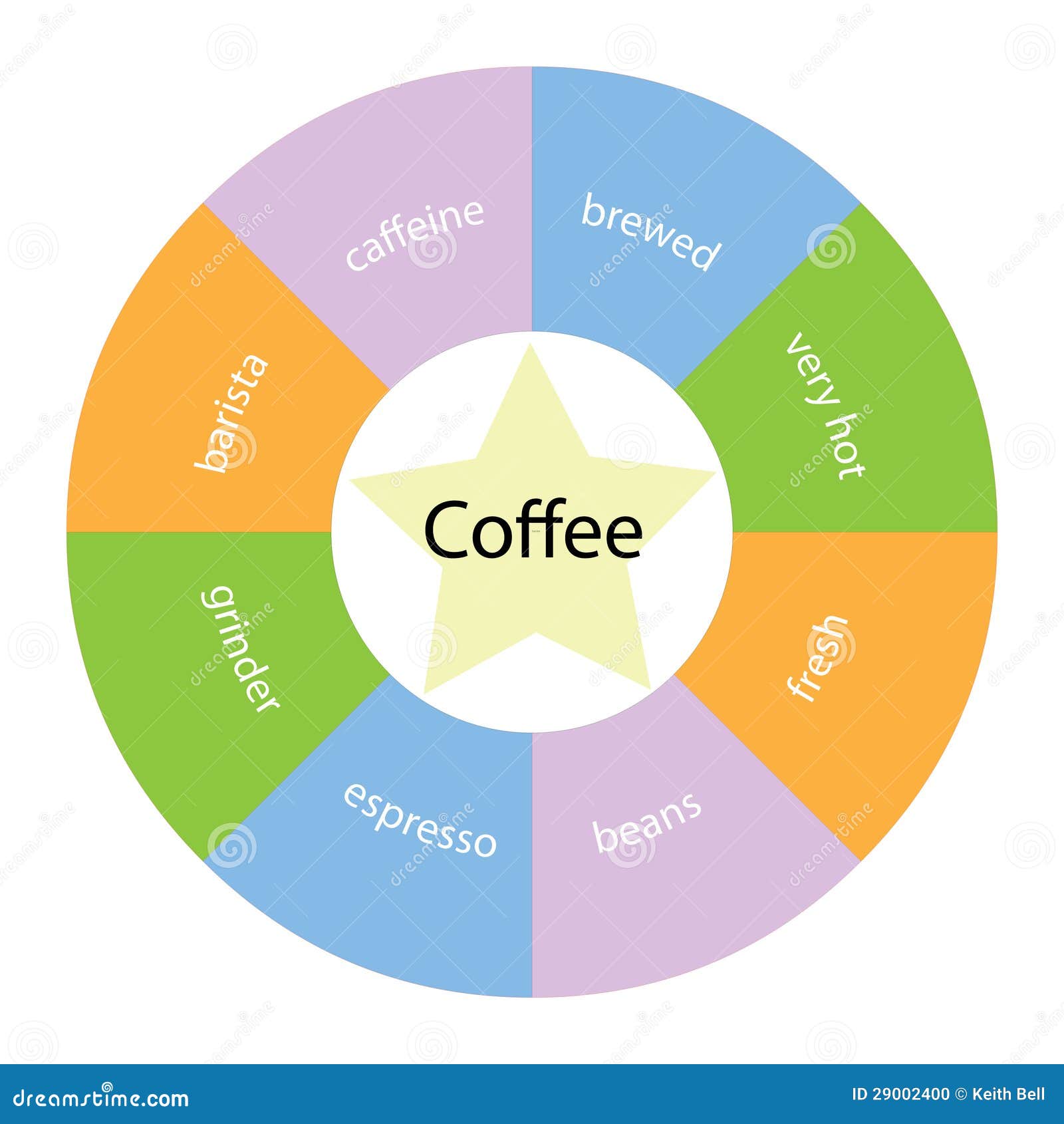 Coffee Circular Concept with Colors and Star Stock Illustration ...
