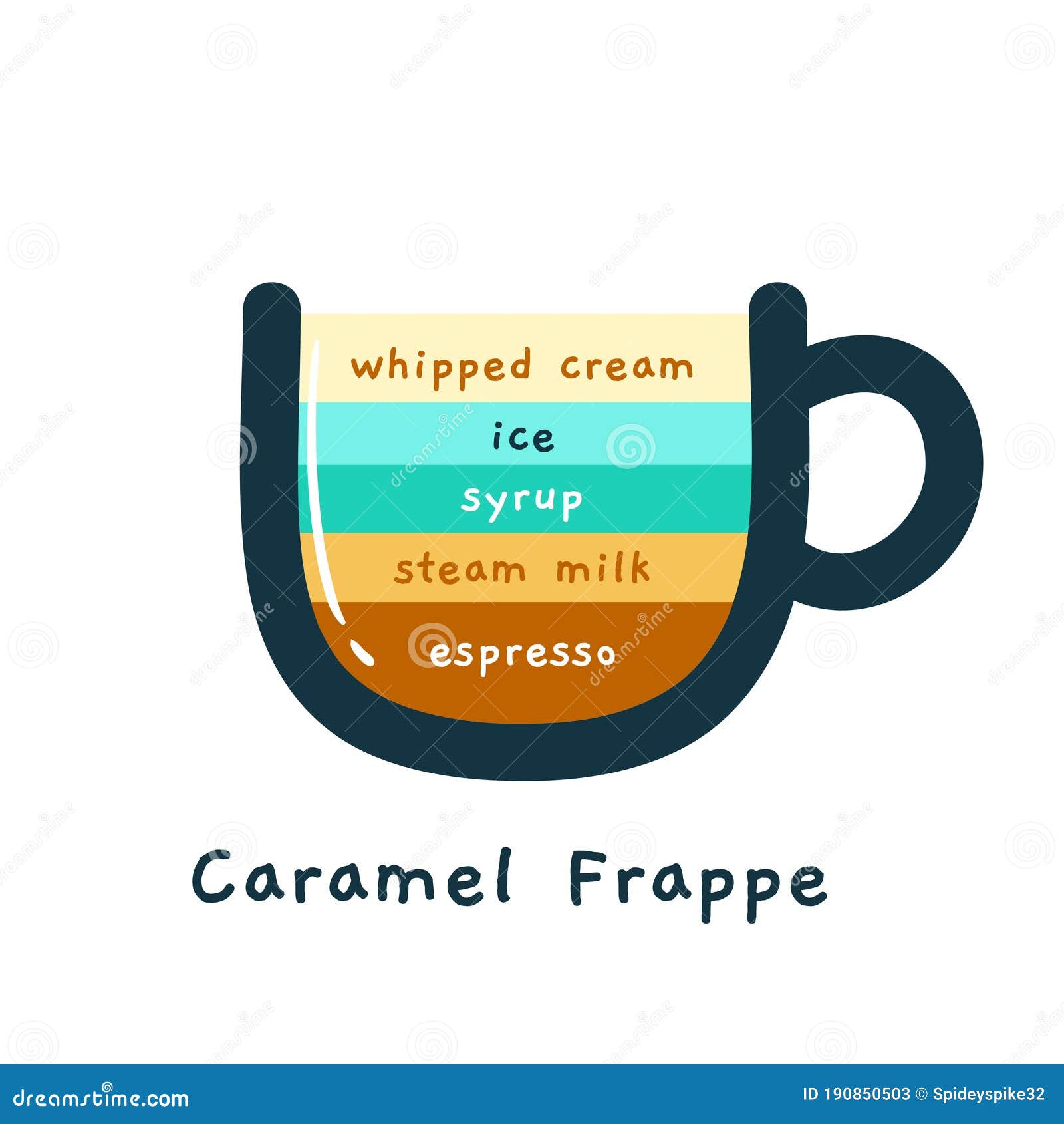 The Coffee Composition - Caramel Frappe. Isolated Vector Illustration ...