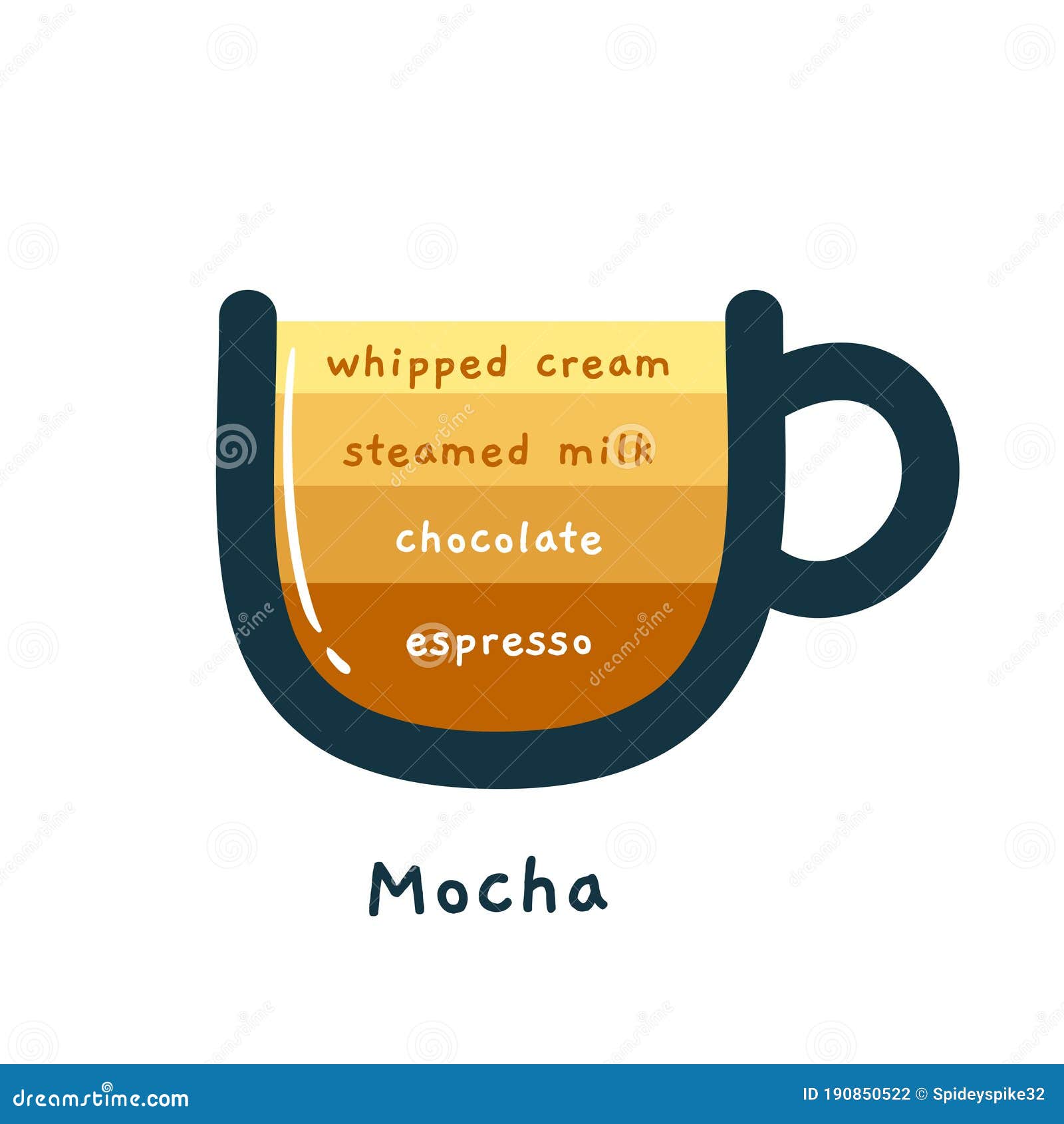 The Coffee Composition - Mocha. Isolated Vector Illustration Stock ...