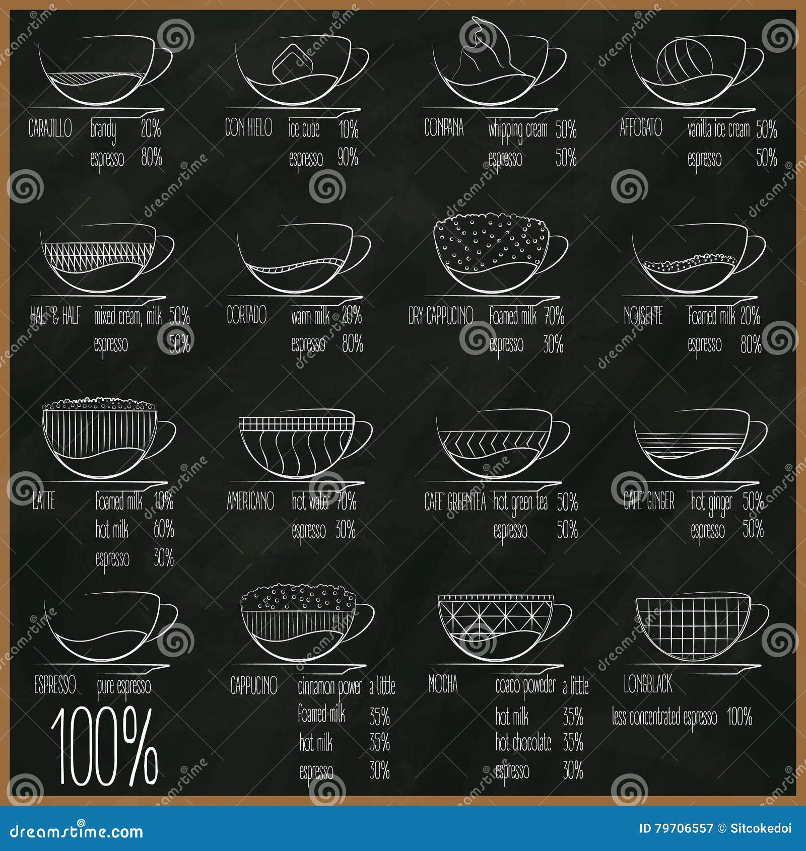 Coffee drink mix percent stock vector. Illustration of espresso - 79706557