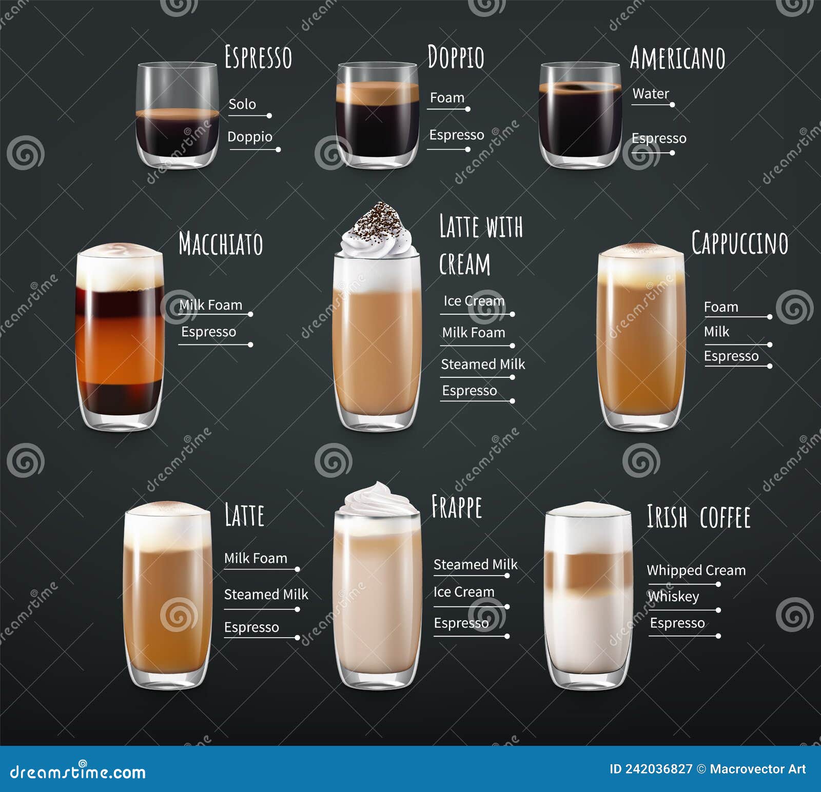 Coffee Drinks Realistic Infographics Stock Vector - Illustration of ...