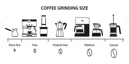 Coffee Grind Size Chart. Beans Grinding Guide for Different Brewing ...
