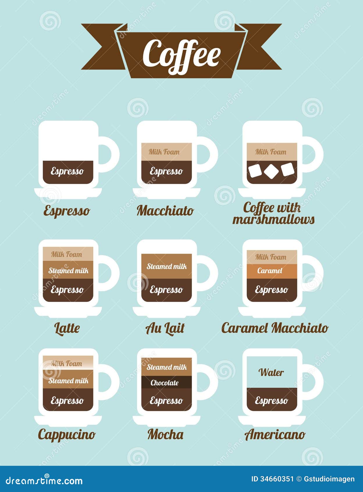 Coffee icons stock vector. Illustration of delicious - 34660351