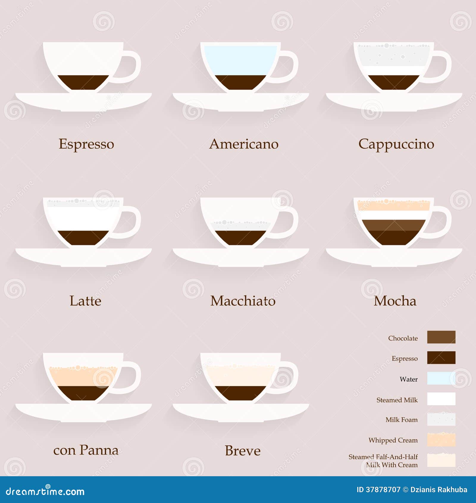 Coffee infographic stock vector. Illustration of vector - 37878707