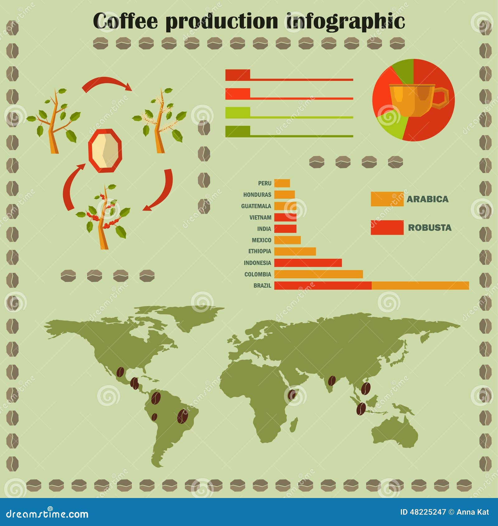 Coffee infographic stock illustration. Illustration of graph - 48225247