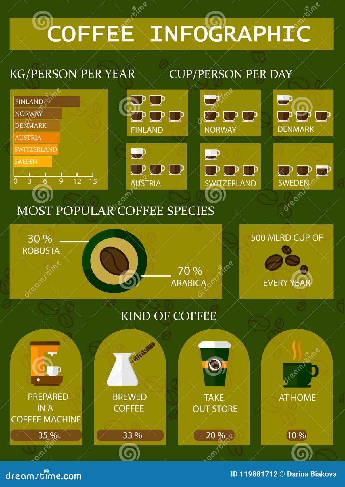Coffee infographic design stock vector. Illustration of business ...