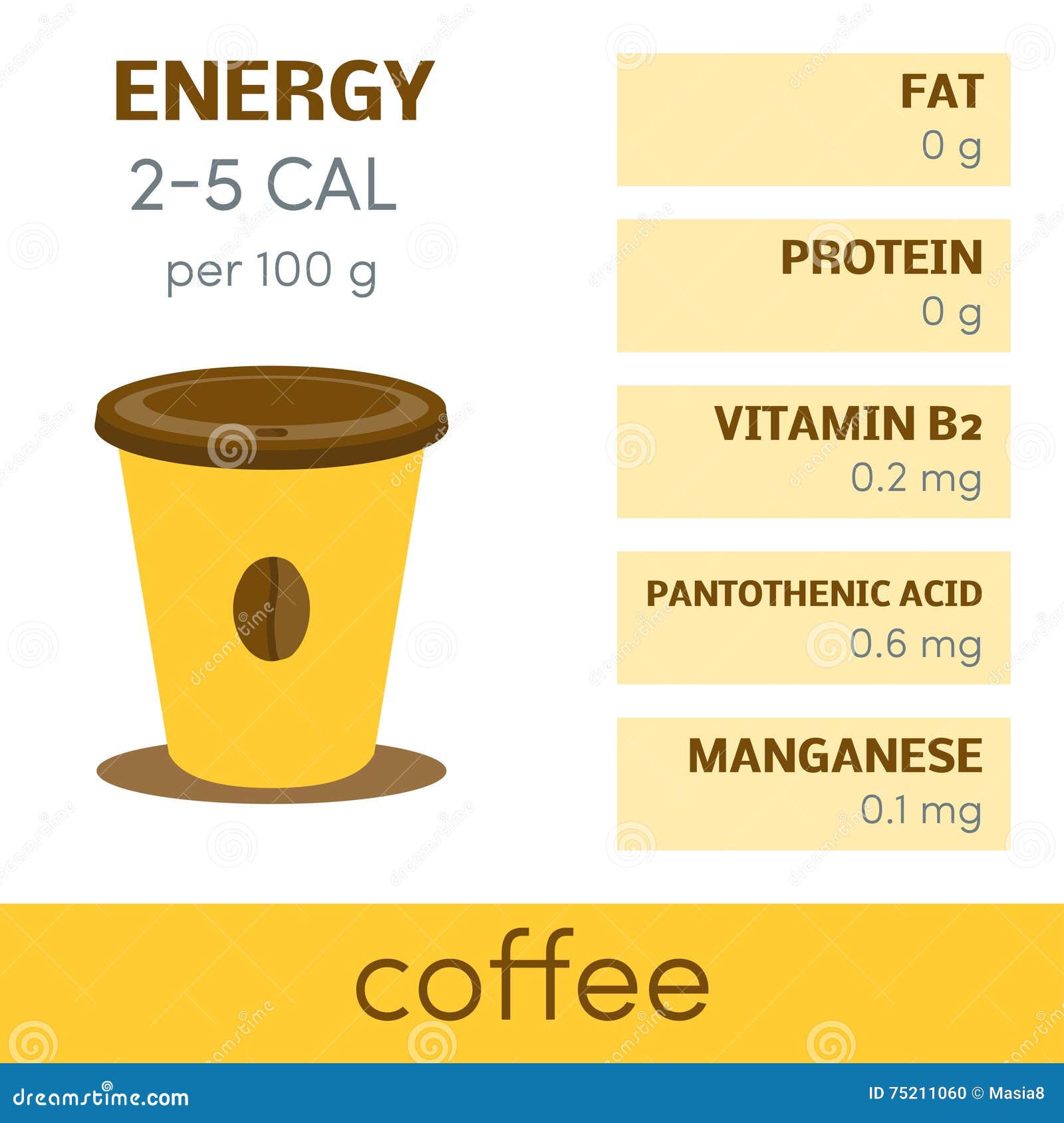 Coffee infographic stock illustration. Illustration of fitness - 75211060
