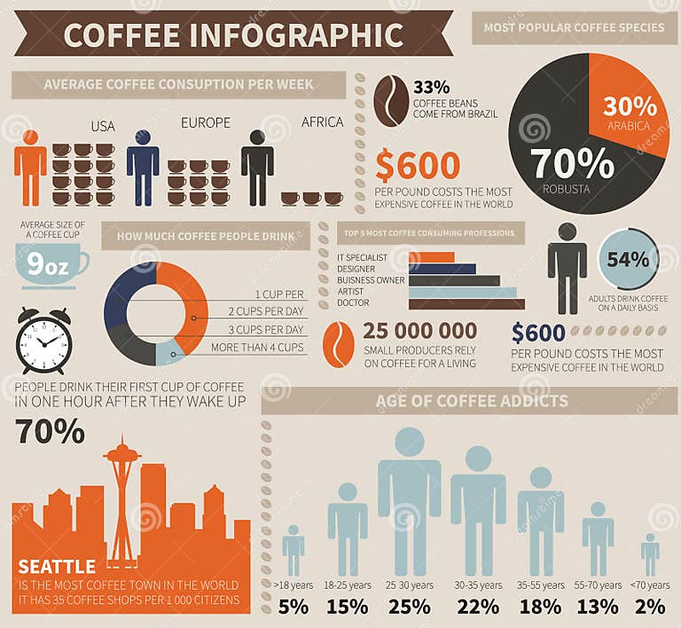 Coffee infographic stock vector. Illustration of espresso - 38458405