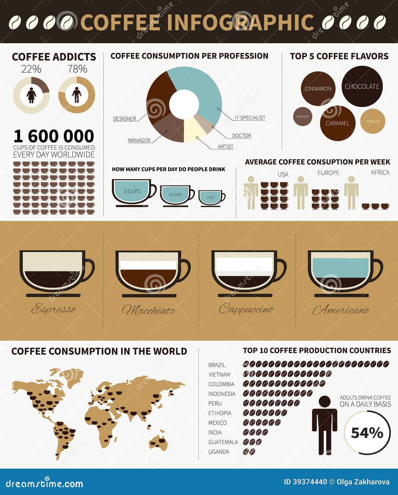 Coffee infographic stock vector. Illustration of graph - 39374440 Coffee infographic stock vector. Illustration of graph - 39374440