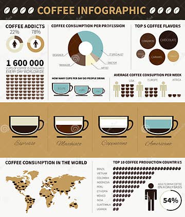 Coffee infographic stock vector. Illustration of graph - 39374440