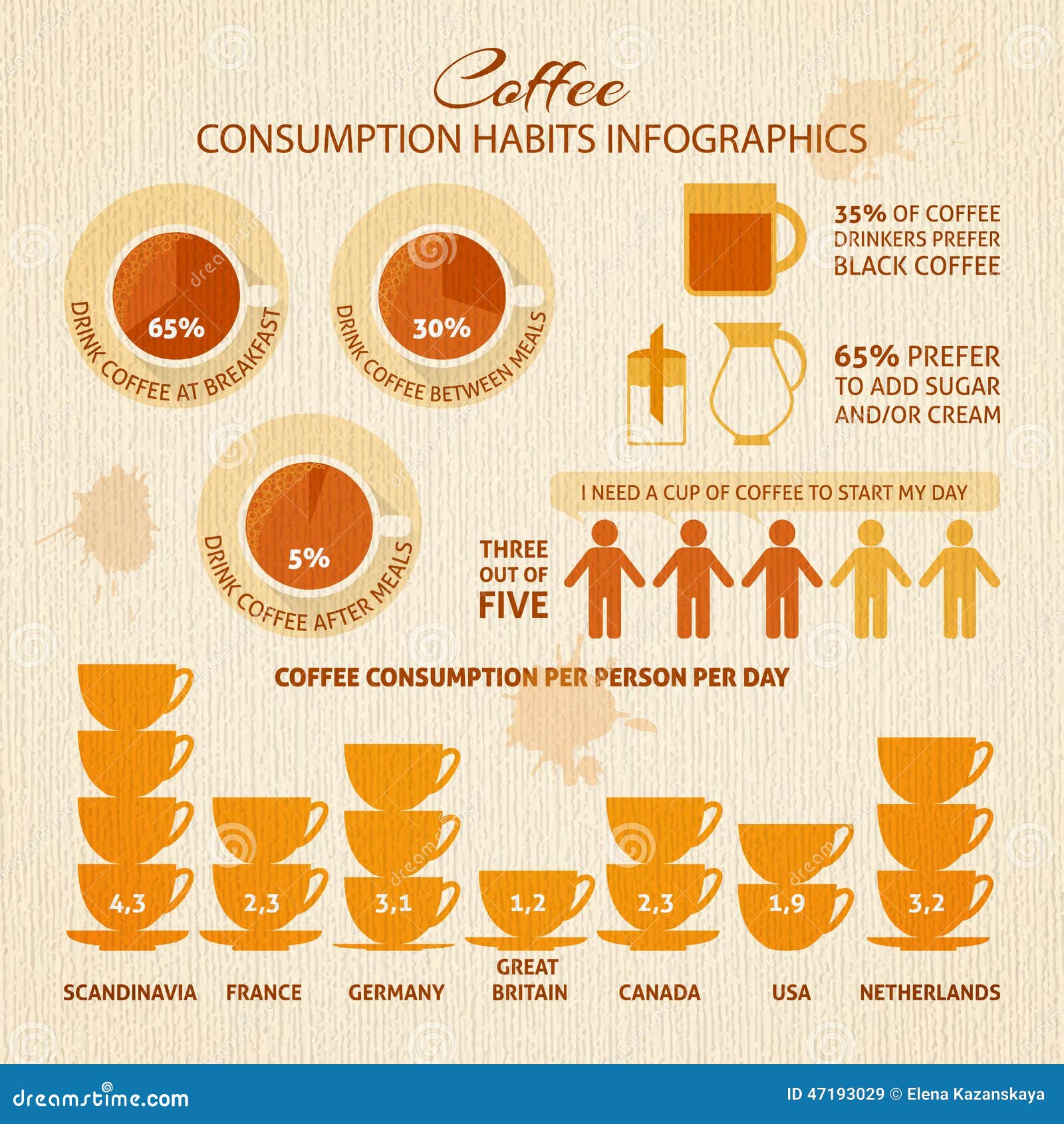 Coffee Infographic Layout With Diagrams And Charts Cartoon Vector ...