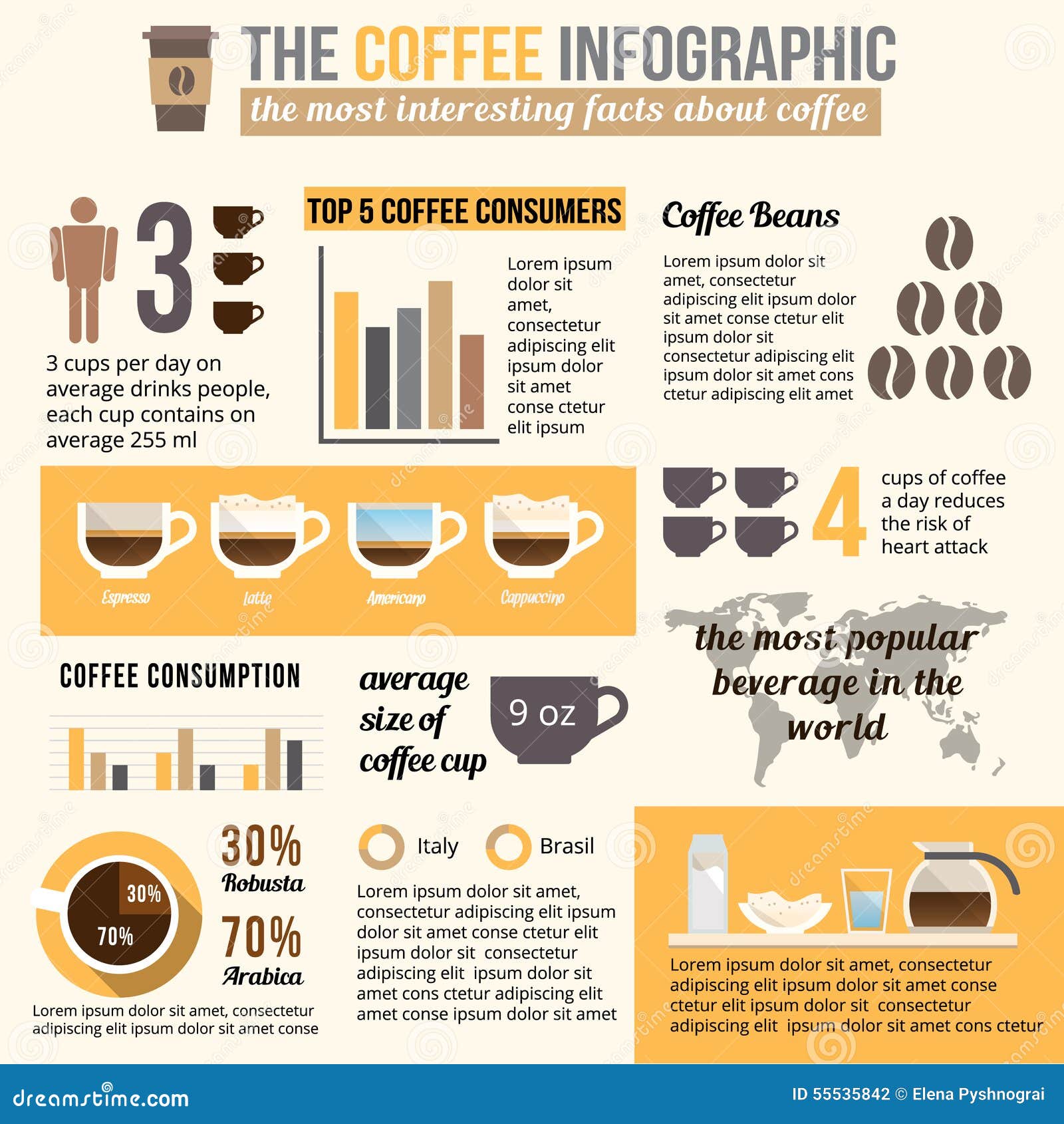 Coffee Infographic Layout With Diagrams And Charts Cartoon Vector ...