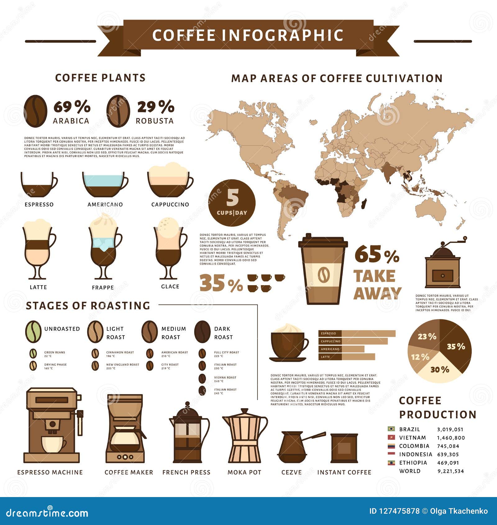 Coffee Infographic. Types of Coffee. Flat Style, Vector Illustration ...
