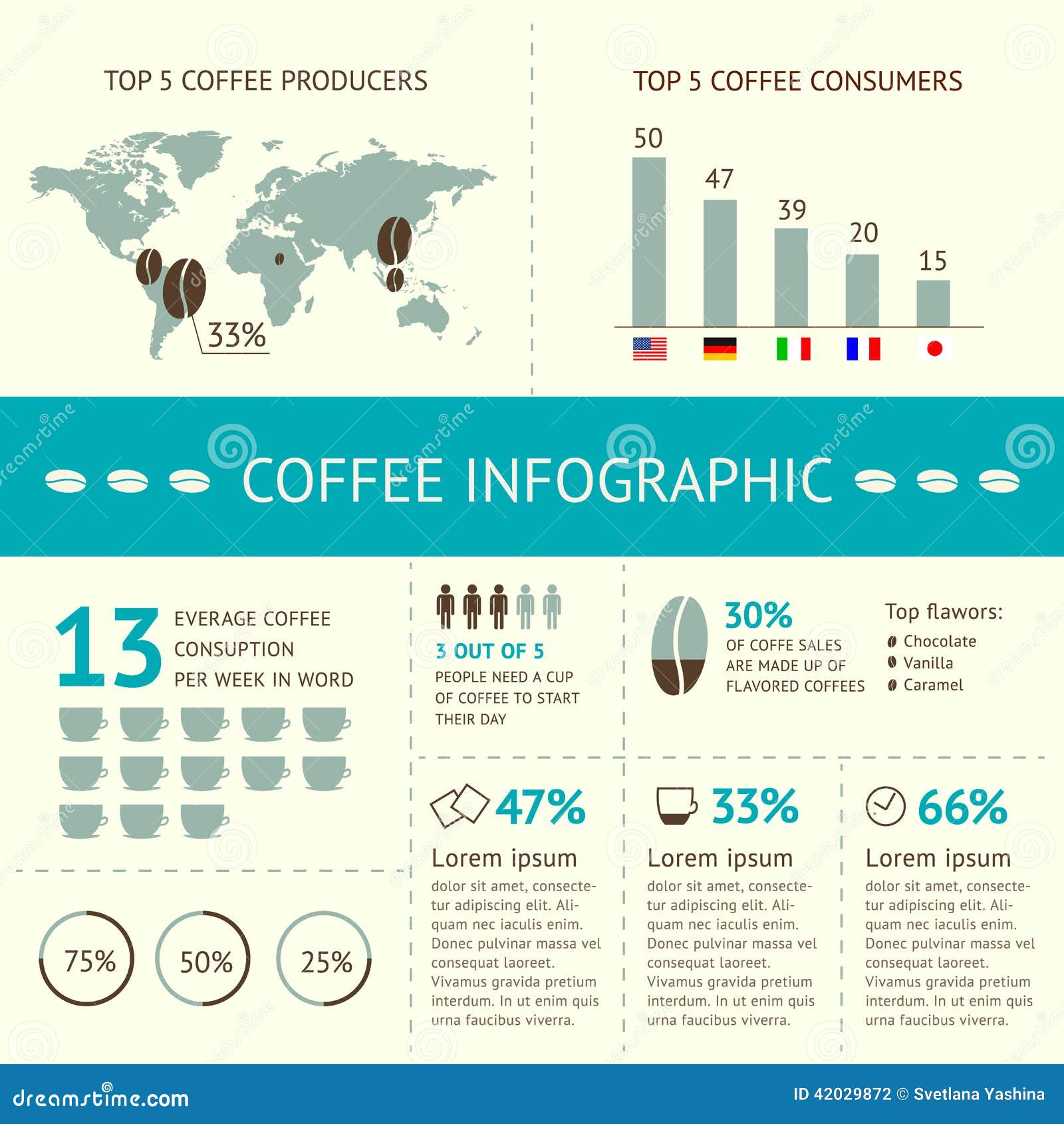 Coffee Consumption Infographic Web Chart Vector Illustration ...