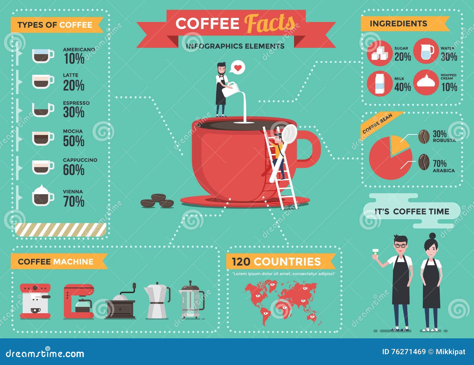 Coffee Infographics Elements. Stock Vector - Illustration of americano ...