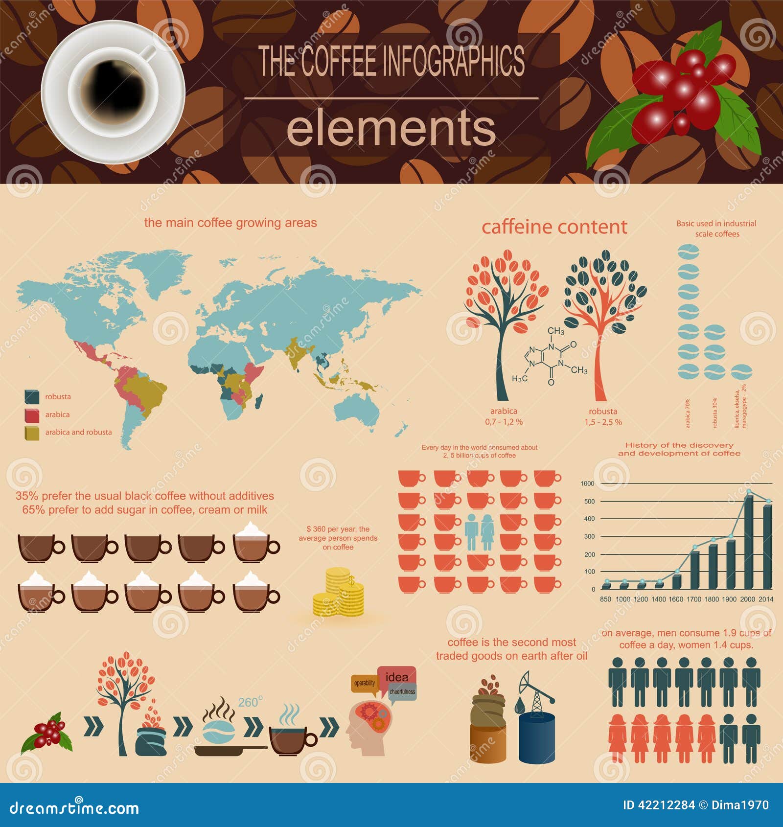 The Coffee Infographics, Set Elements for Creating Your Own Info Stock ...
