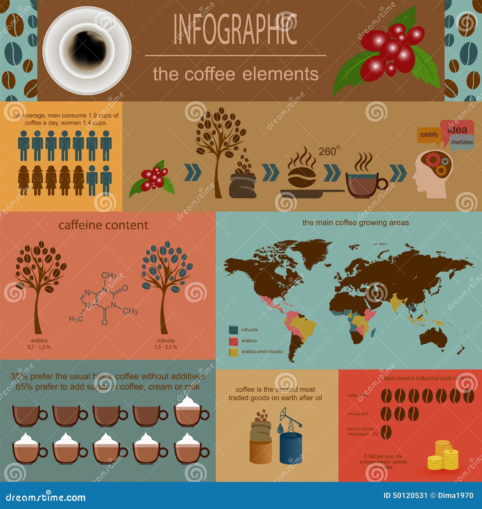 The Coffee Infographics, Set Elements for Creating Your Own Info Stock ...