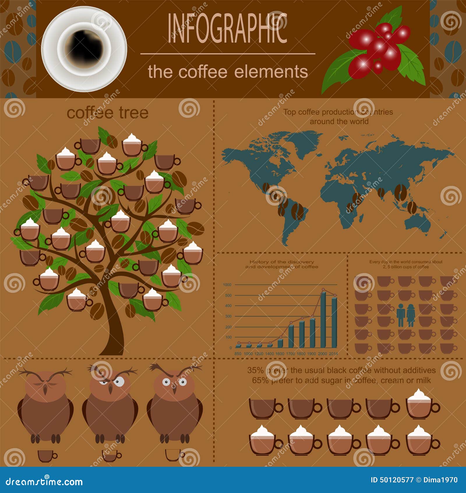 The Coffee Infographics, Set Elements for Creating Your Own Info Stock ...