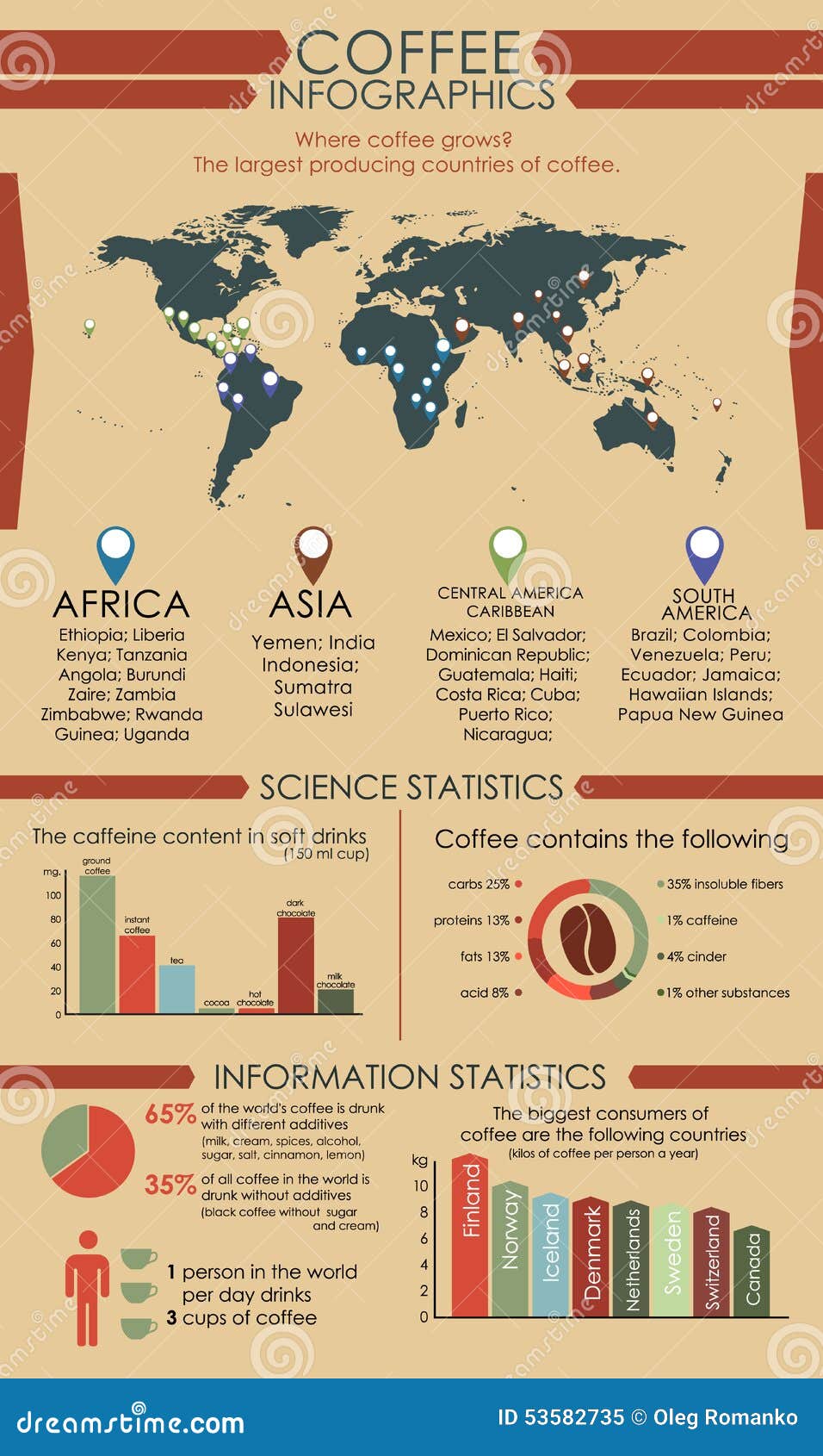 Coffee Infographics with World Map Stock Vector - Illustration of ...