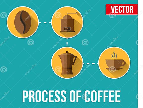 Coffee Making - Process in Flat Design. Vector Stock Vector ...