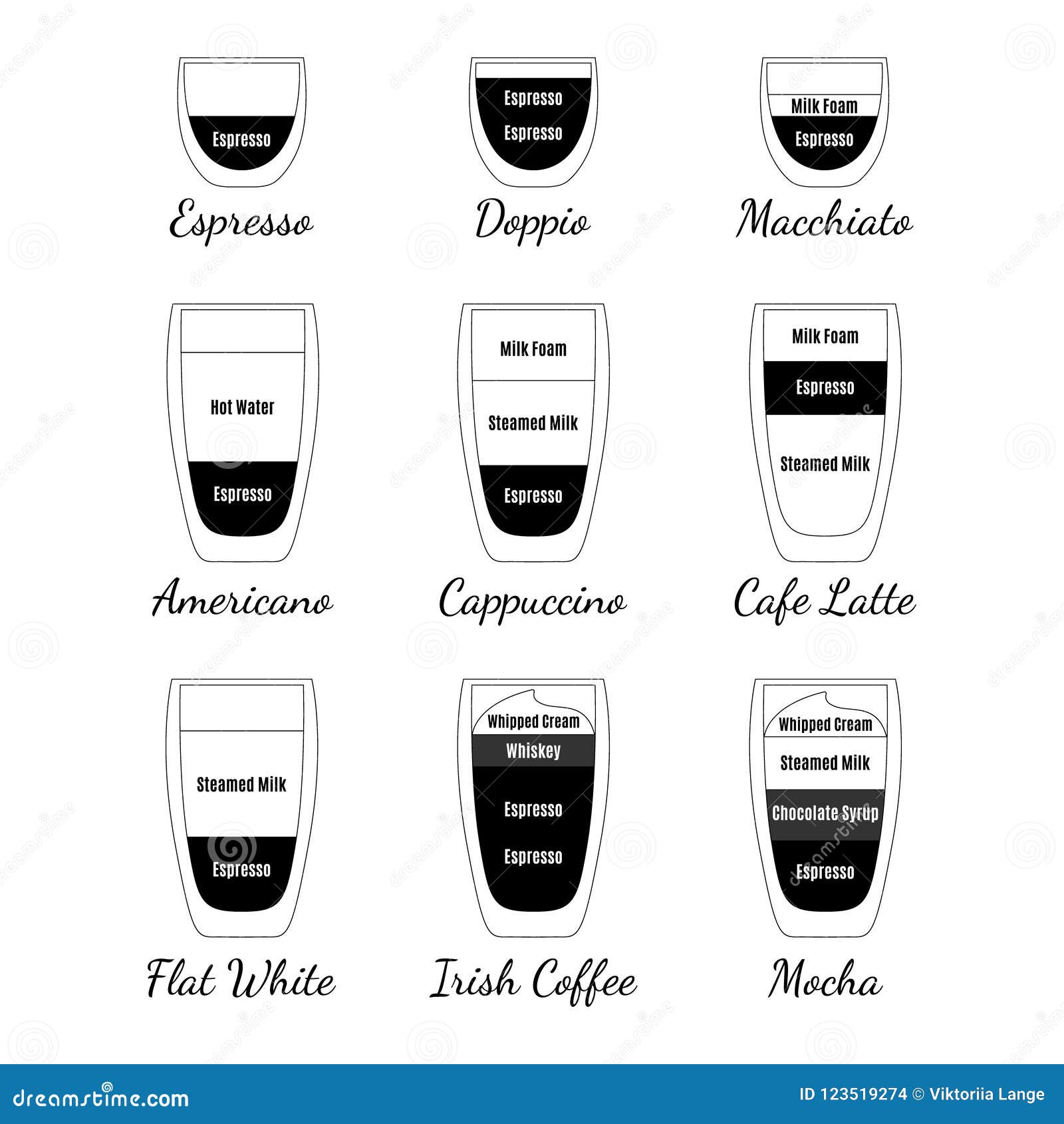 Coffee Menu Icon Collection. Coffee Menu Icon Collection Stock Vector ...