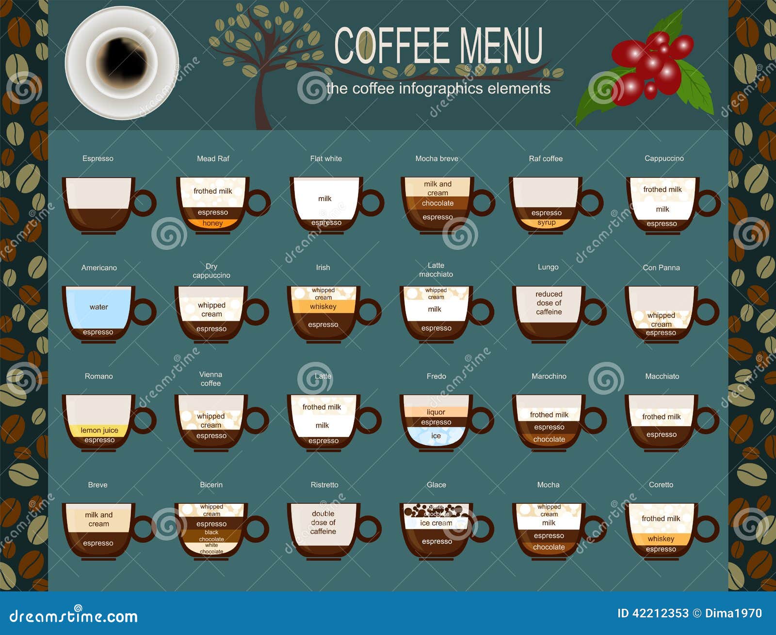 The Coffee Menu Infographics, Set Elements for Creating Your Own Stock ...