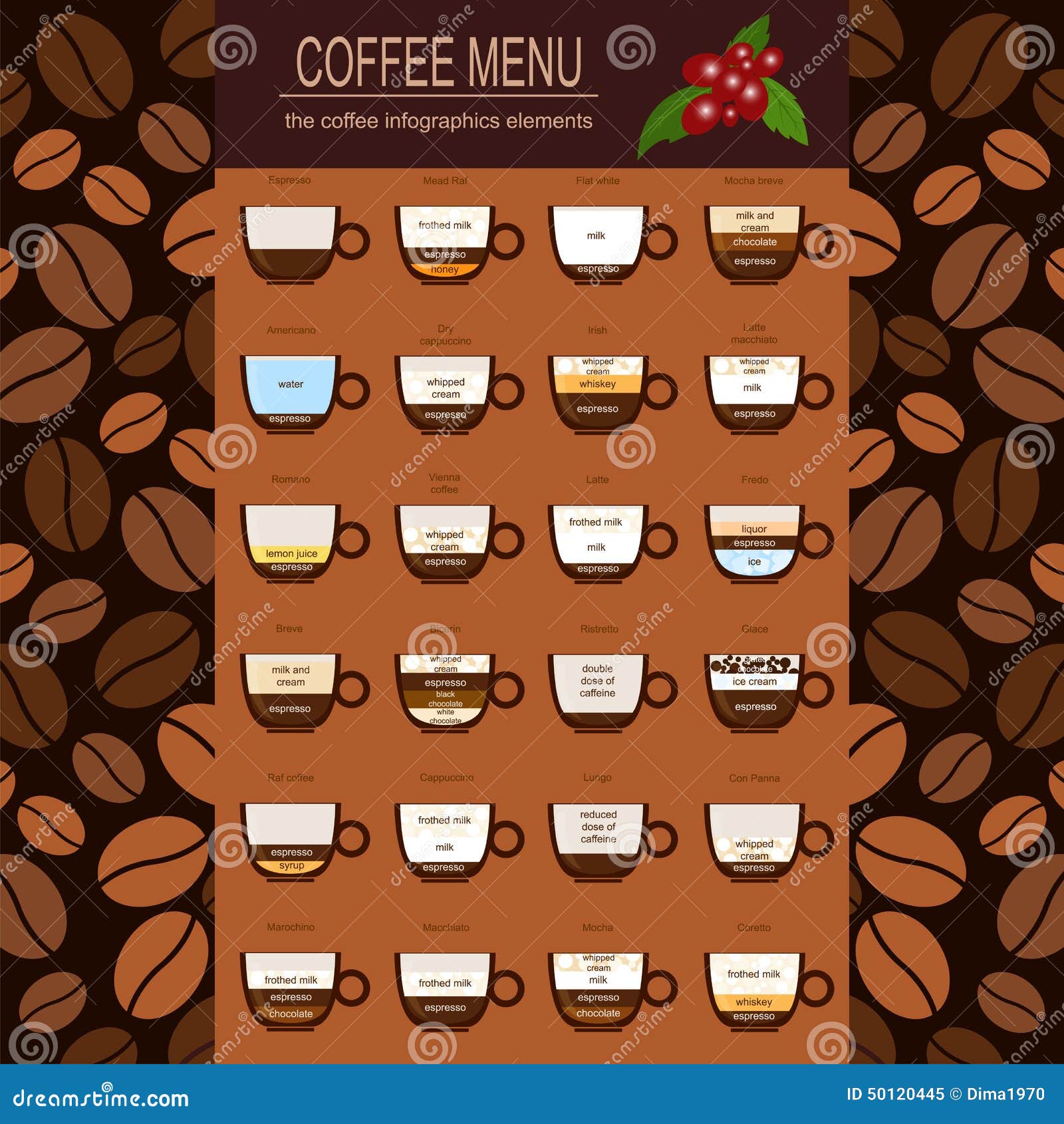 The Coffee Menu Infographics, Set Elements for Creating Your Own Stock ...