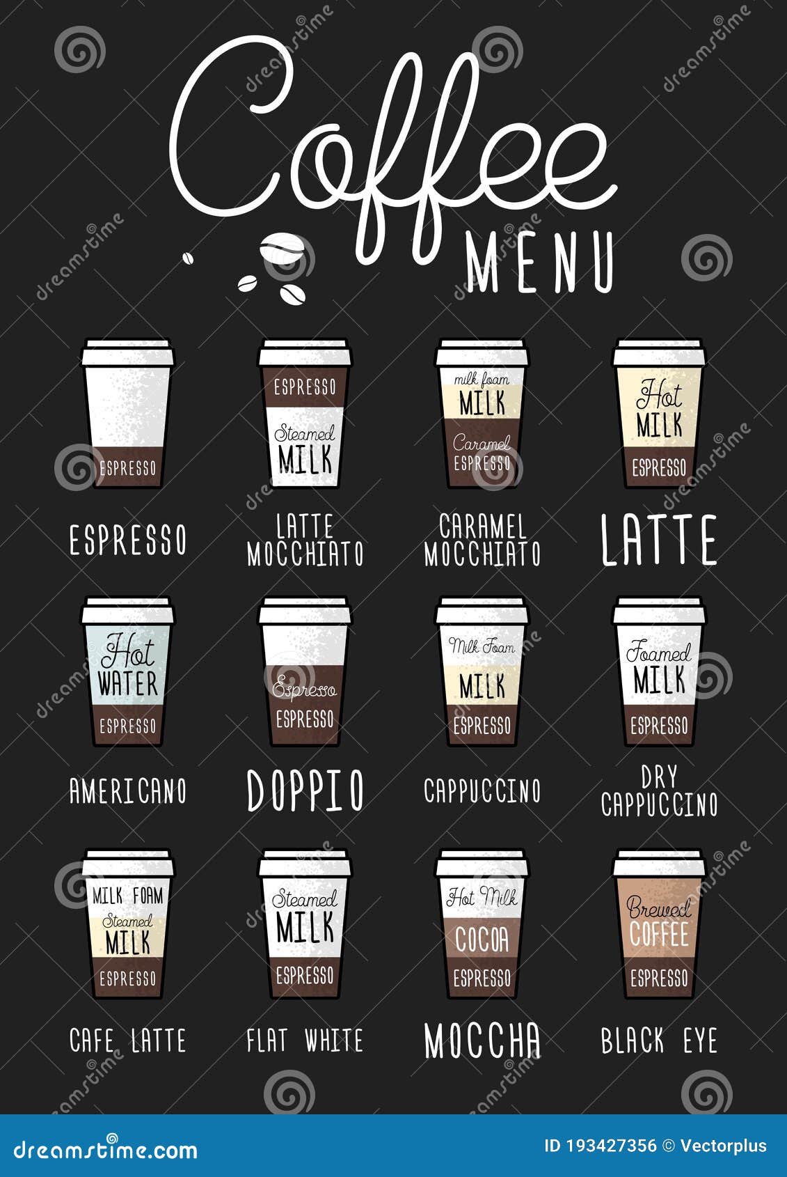 The Coffee Menu Poster or Layout. Espresso Guide. Vector Flat ...