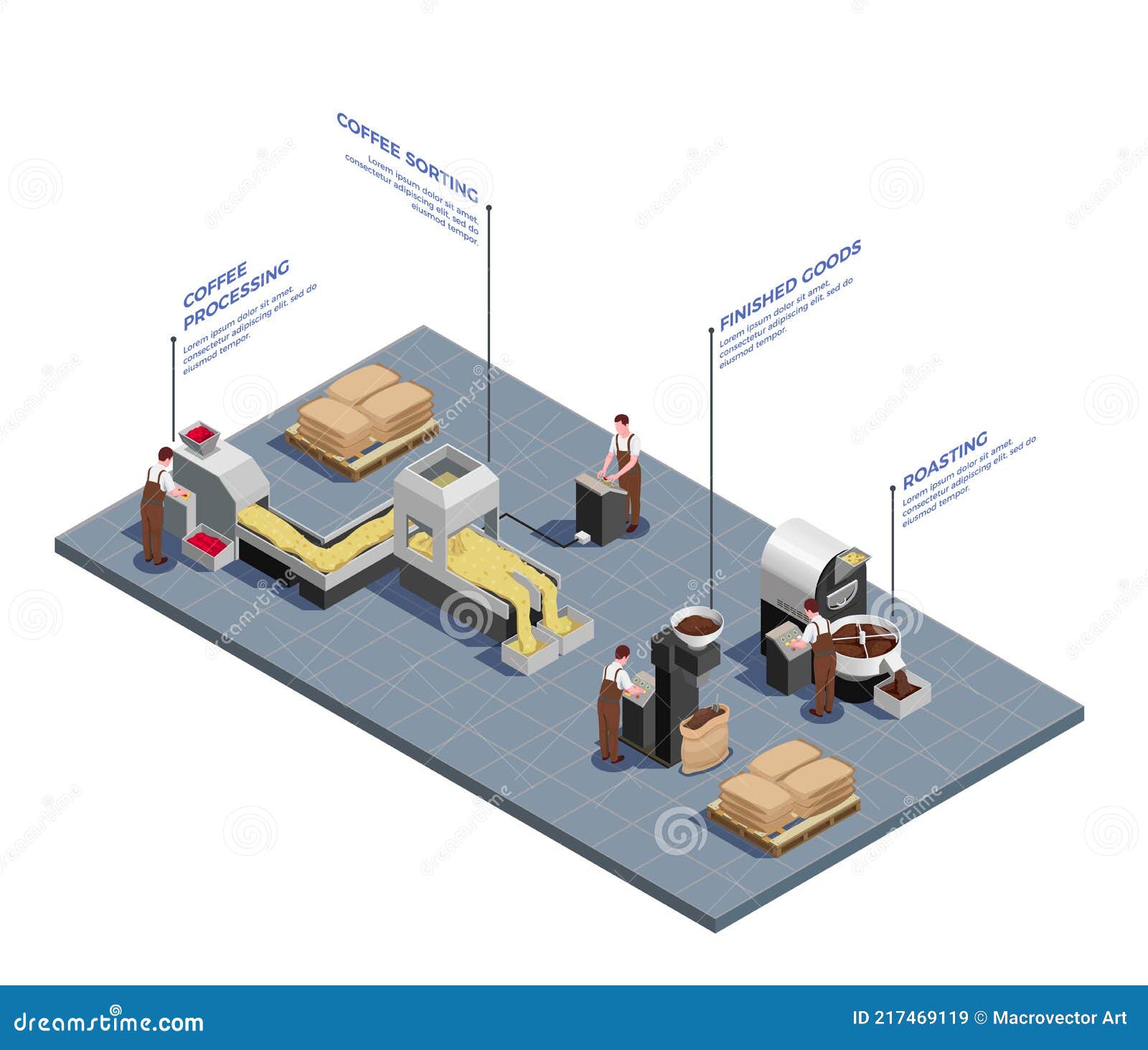 Coffee Production Isometric Concept Stock Vector - Illustration of ...