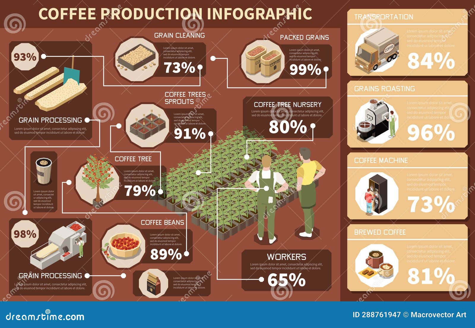 Coffee Production Isometric Infographics Stock Vector - Illustration of ...