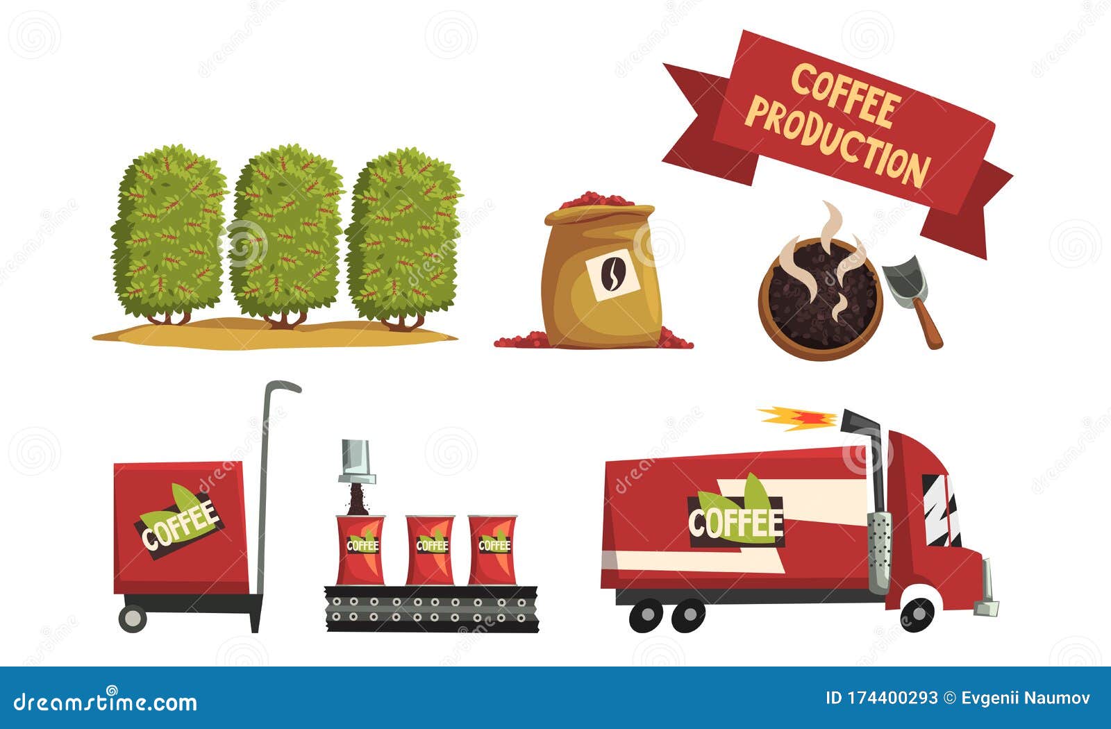 Coffee Production Process Collection, Harvesting, Roasting, Packing ...