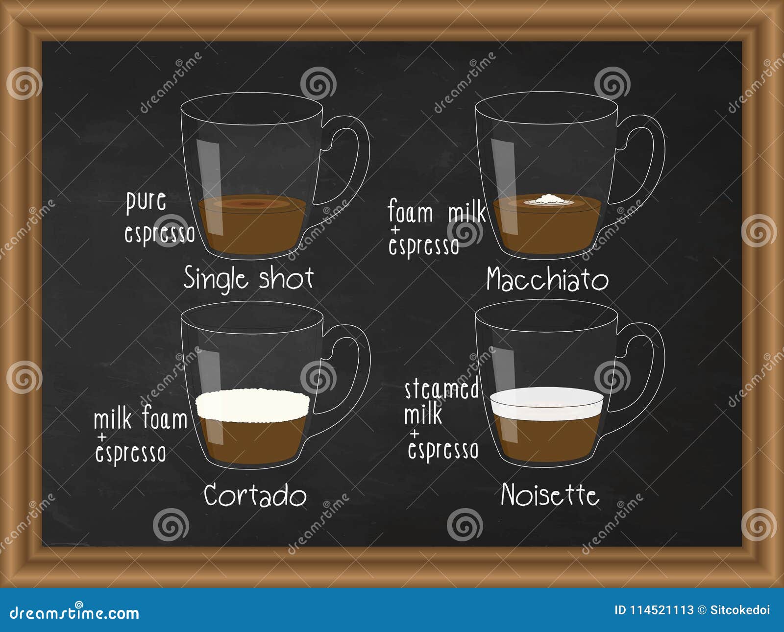Coffee shop menu stock vector. Illustration of frame - 114521113