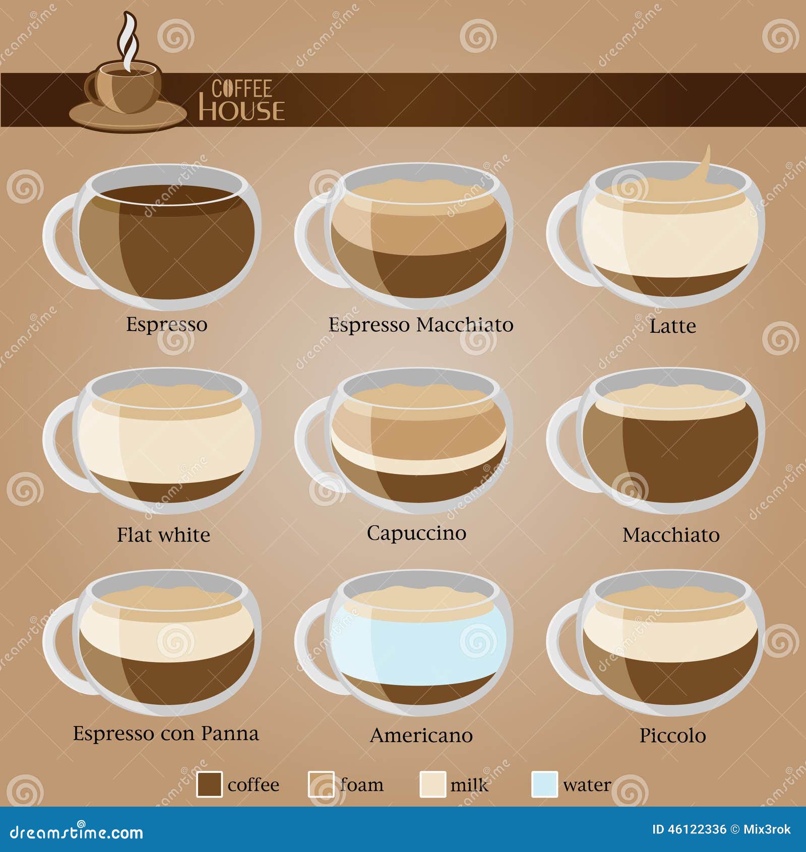 Coffee Type Recipe. Vector Illustration Stock Vector - Illustration of ...