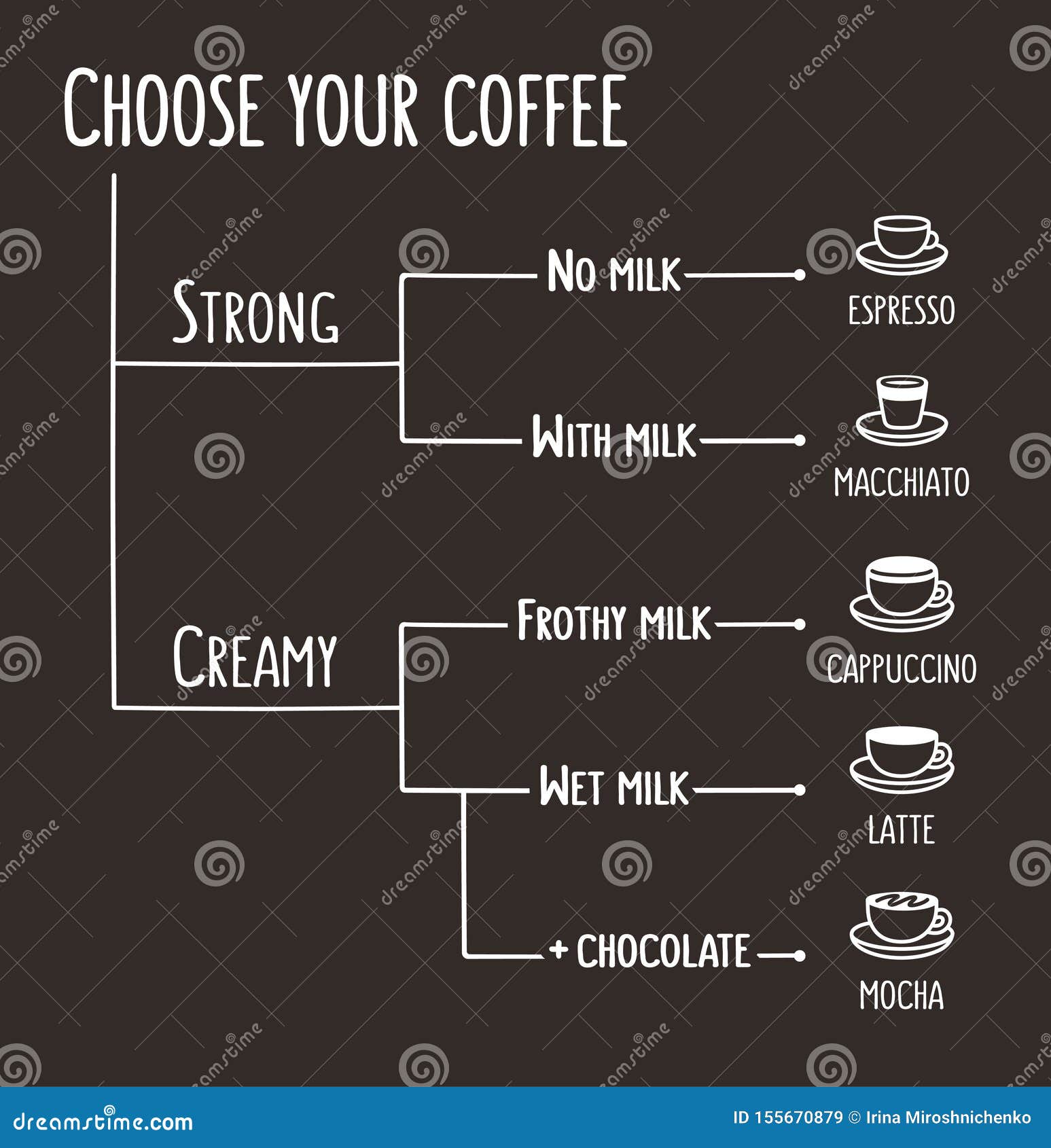 Espresso Infographic Poster