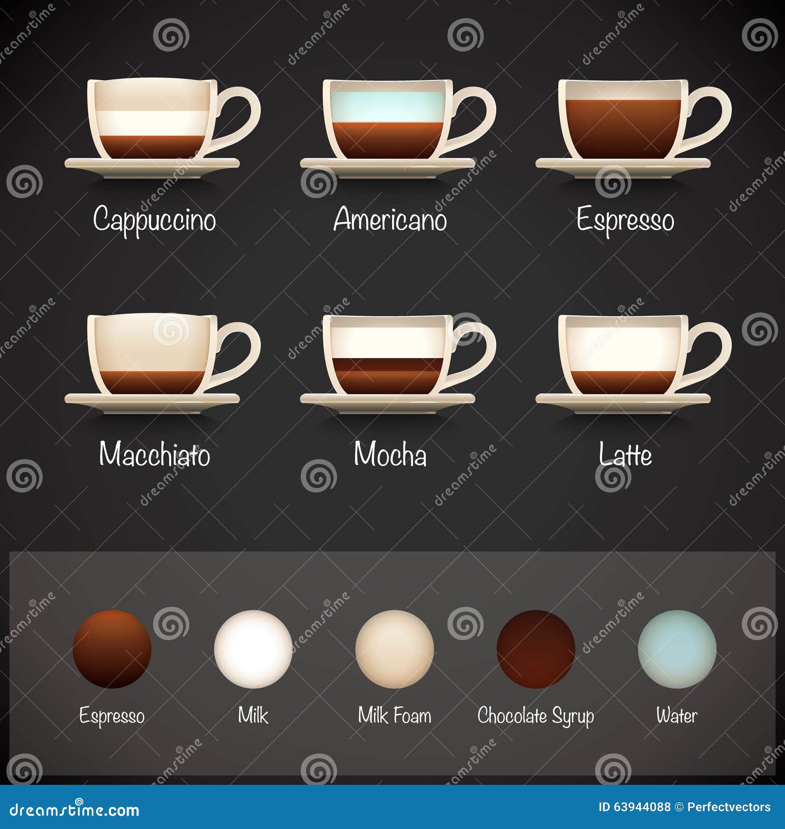 Coffee Types Infographics stock vector. Illustration of breakfast ...