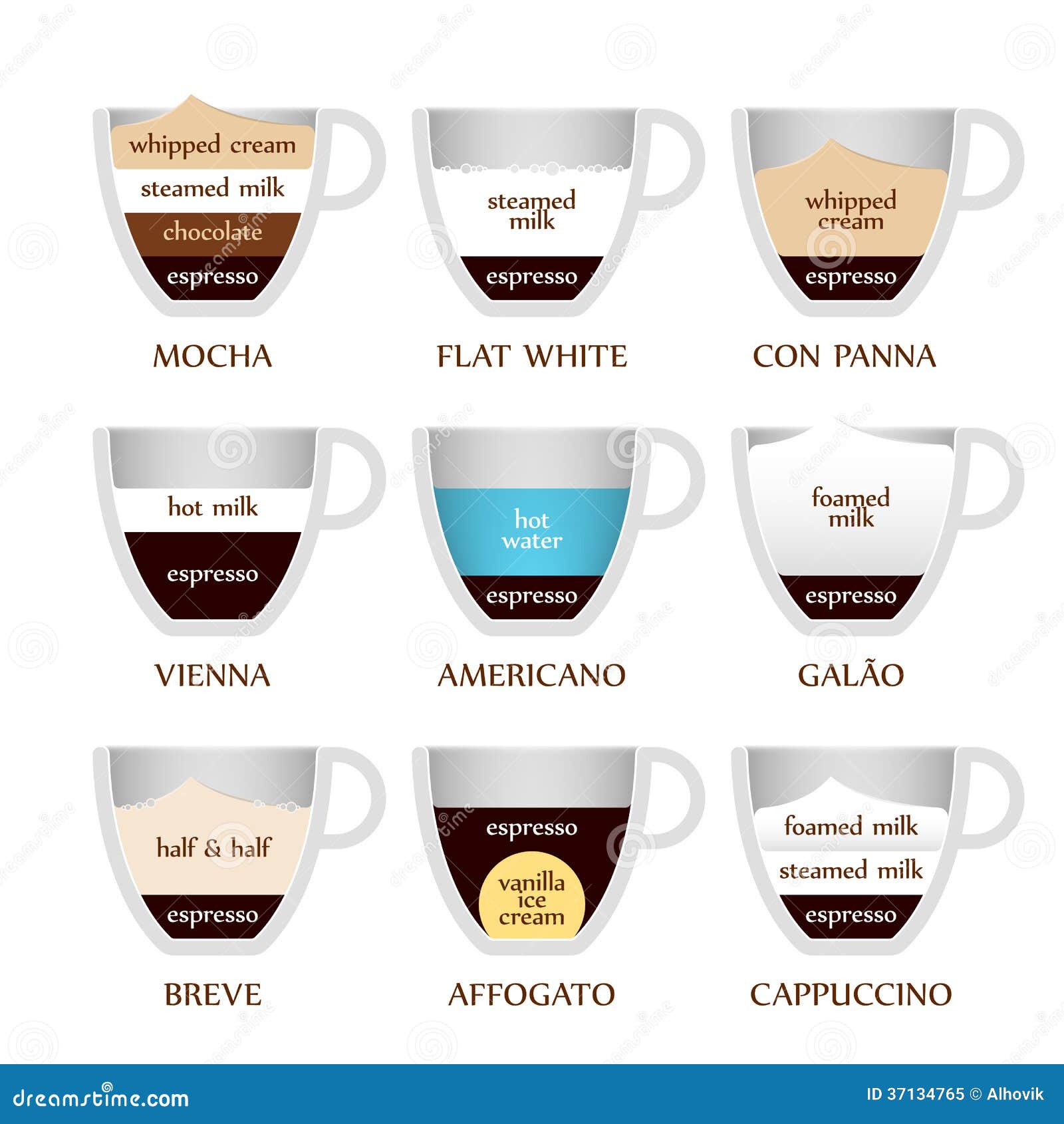 Coffee Types Royalty Free Stock Photo - Image: 37134765