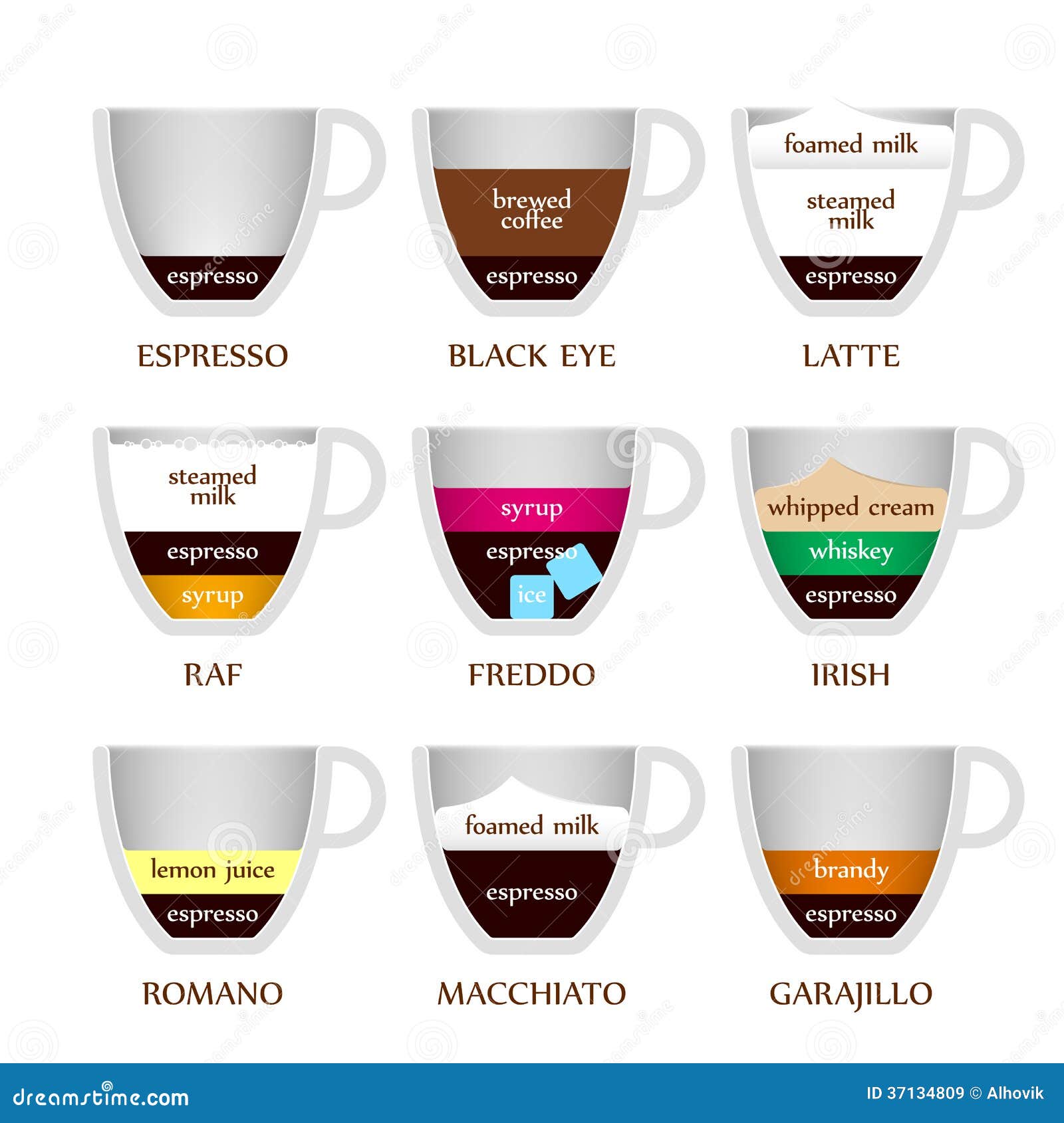 Coffee_types stock vector. Illustration of latte, drink - 37134809