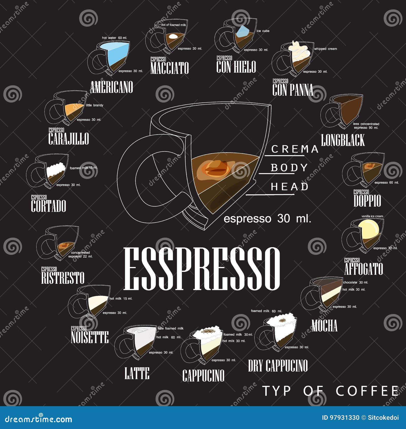 Coffee Types and Their Preparation Stock Vector - Illustration of ...