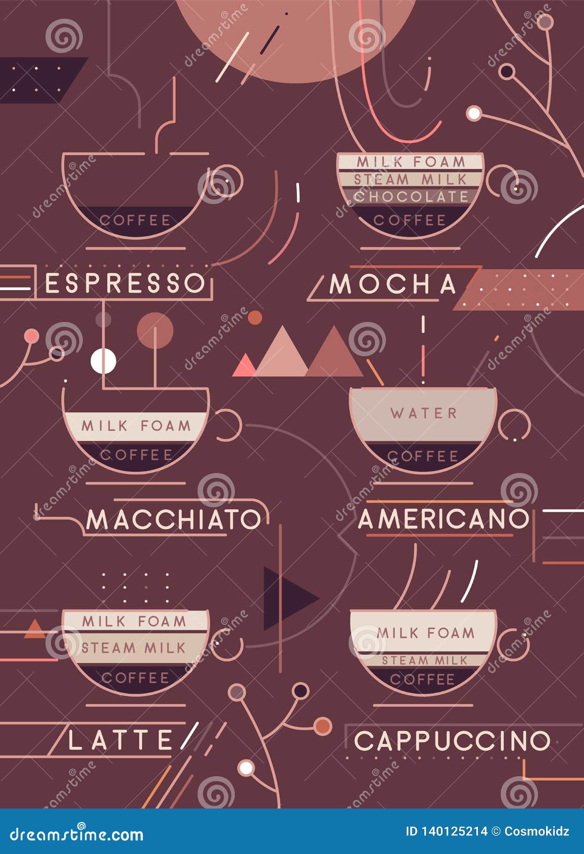 Coffee Types Vector Illustration. Coffee Types Preparation Infographic ...