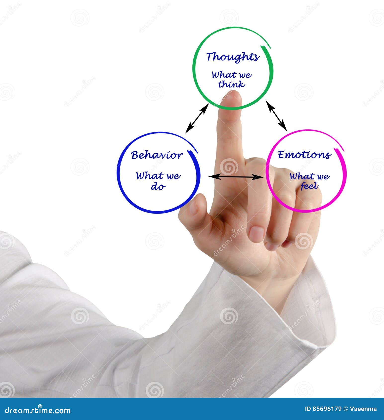 Cognition, Emotions, and Behavior Stock Image - Image of cognition ...