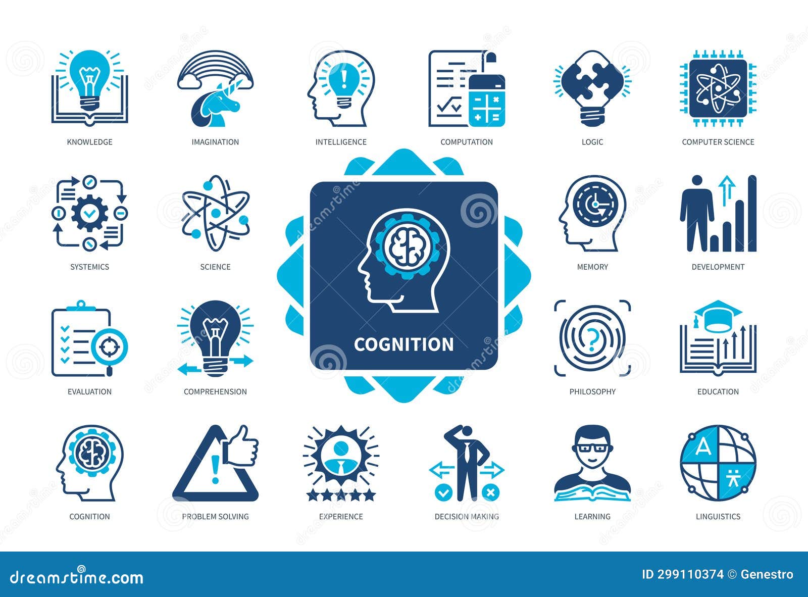 Cognition solid icon set stock illustration. Illustration of emotional ...