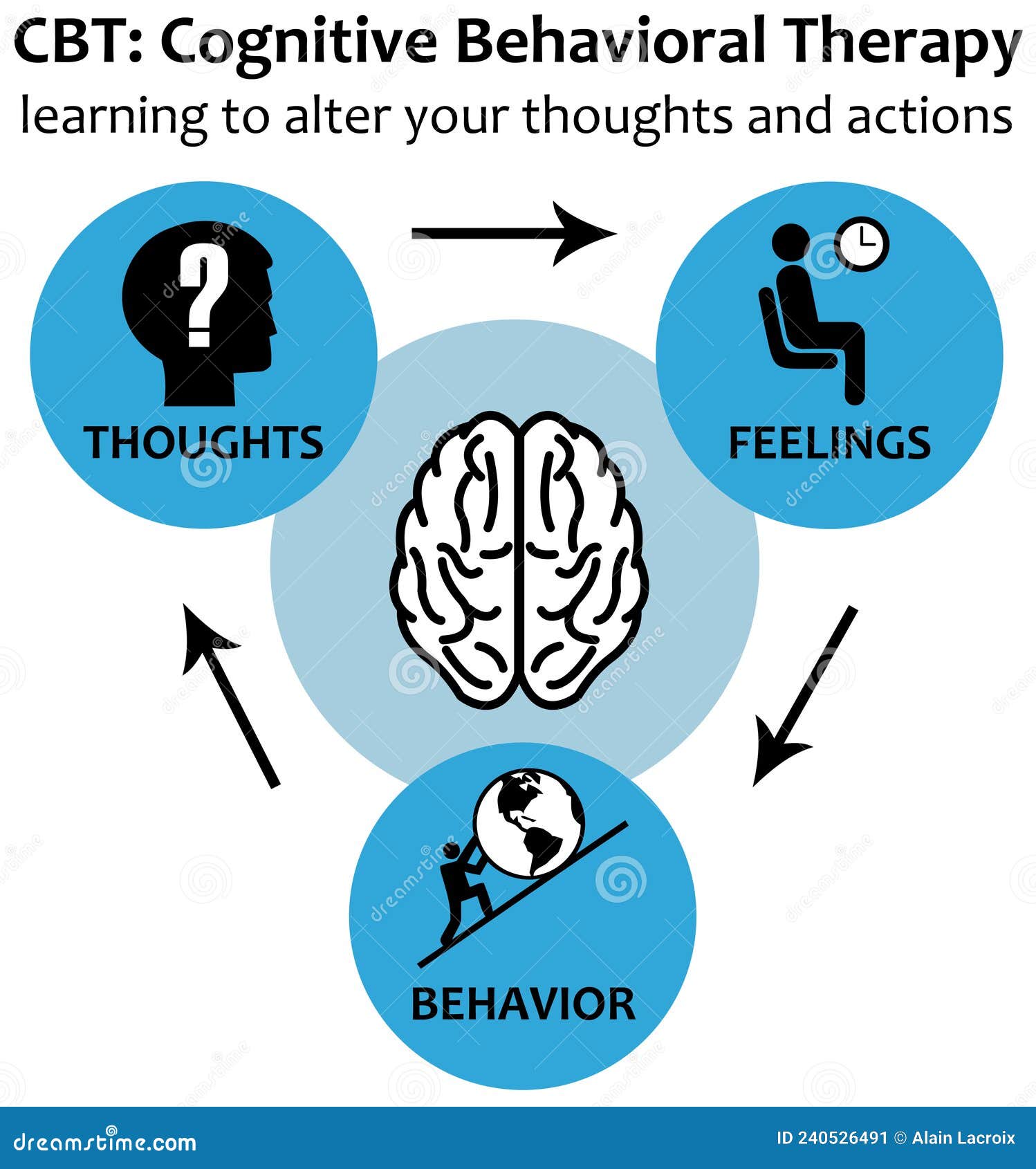 Cognitive-behavioral Therapy Line Icons Signs Set. Design Collection Of ...
