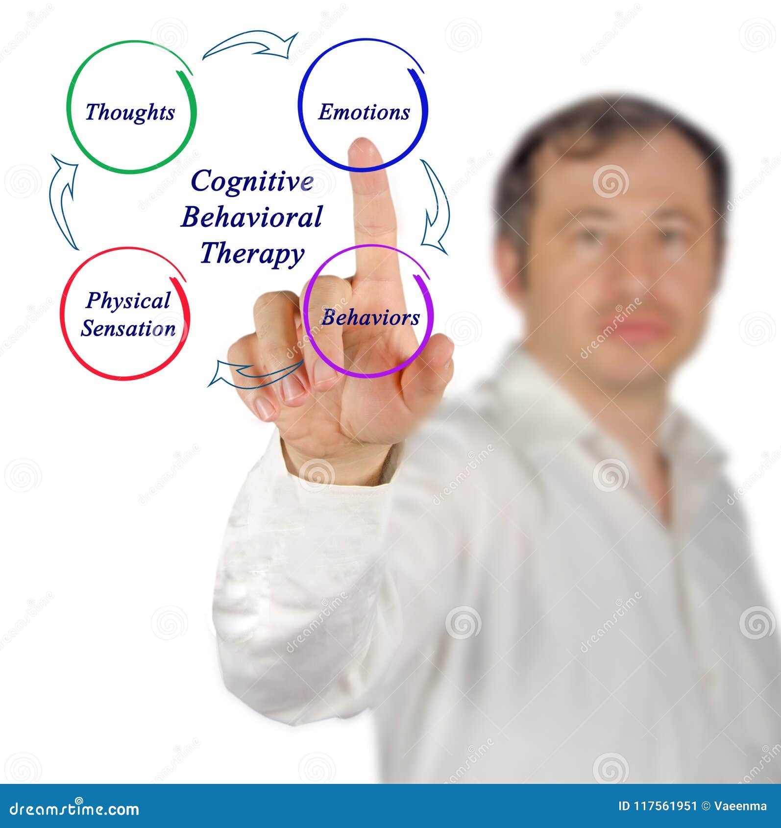 Cognitive-behavioral Therapy Stock Image - Image of psychologist, care ...