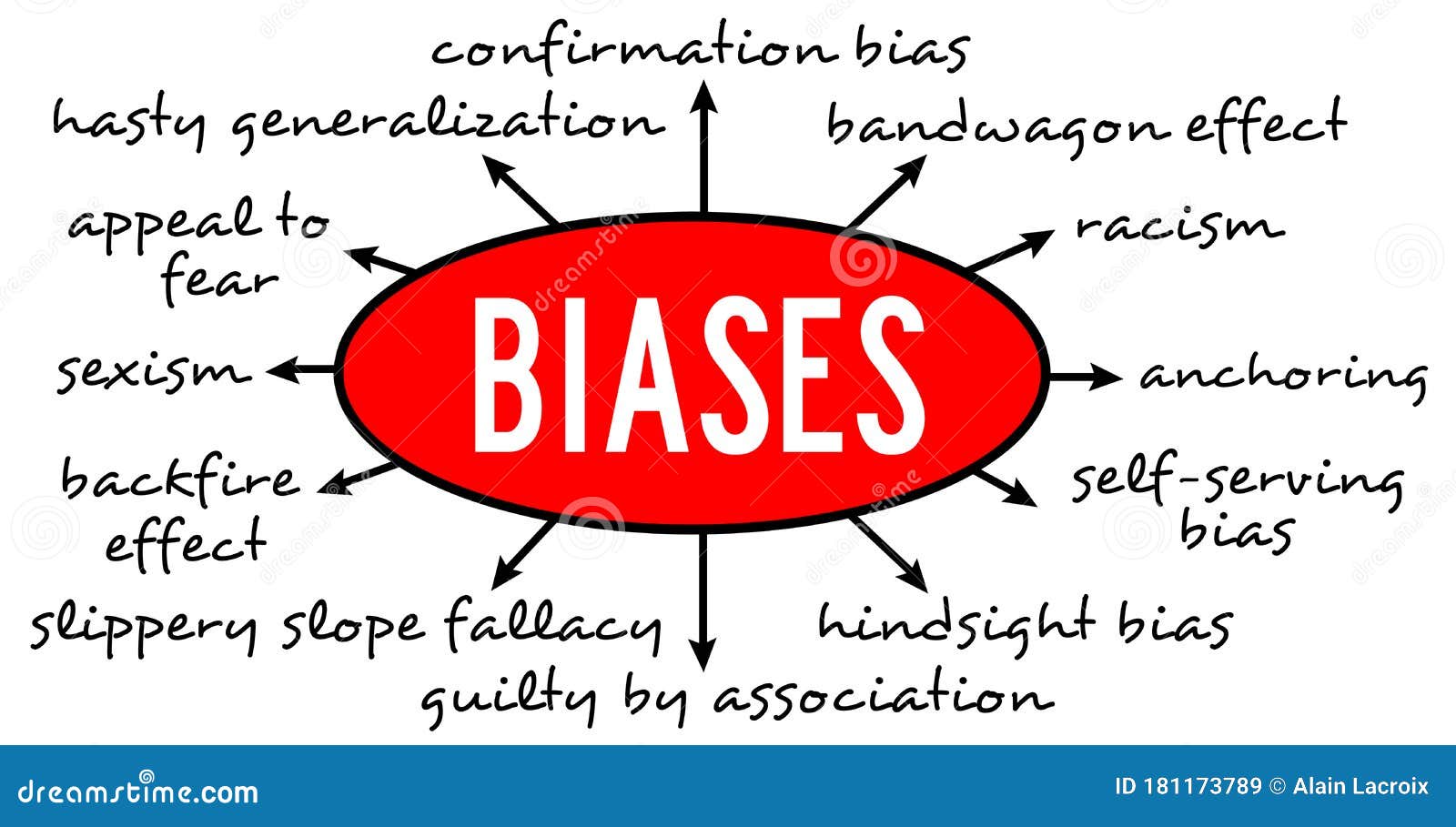 Cognitive biases stock illustration. Illustration of mindset - 181173789 Cognitive biases stock illustration. Illustration of mindset - 181173789