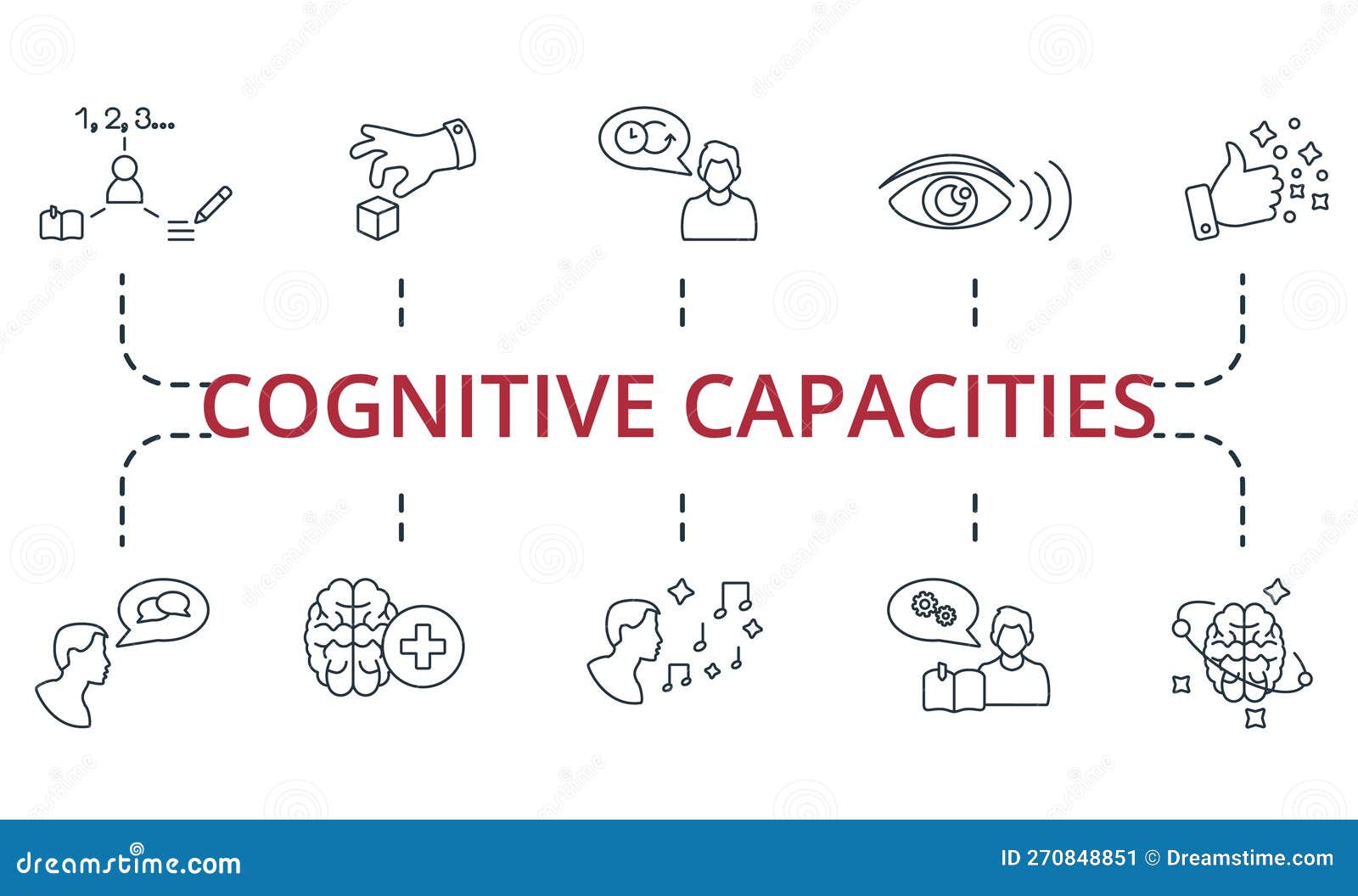 Cognitive Capacities Set Icon. Editable Icons Cognitive Capacities ...
