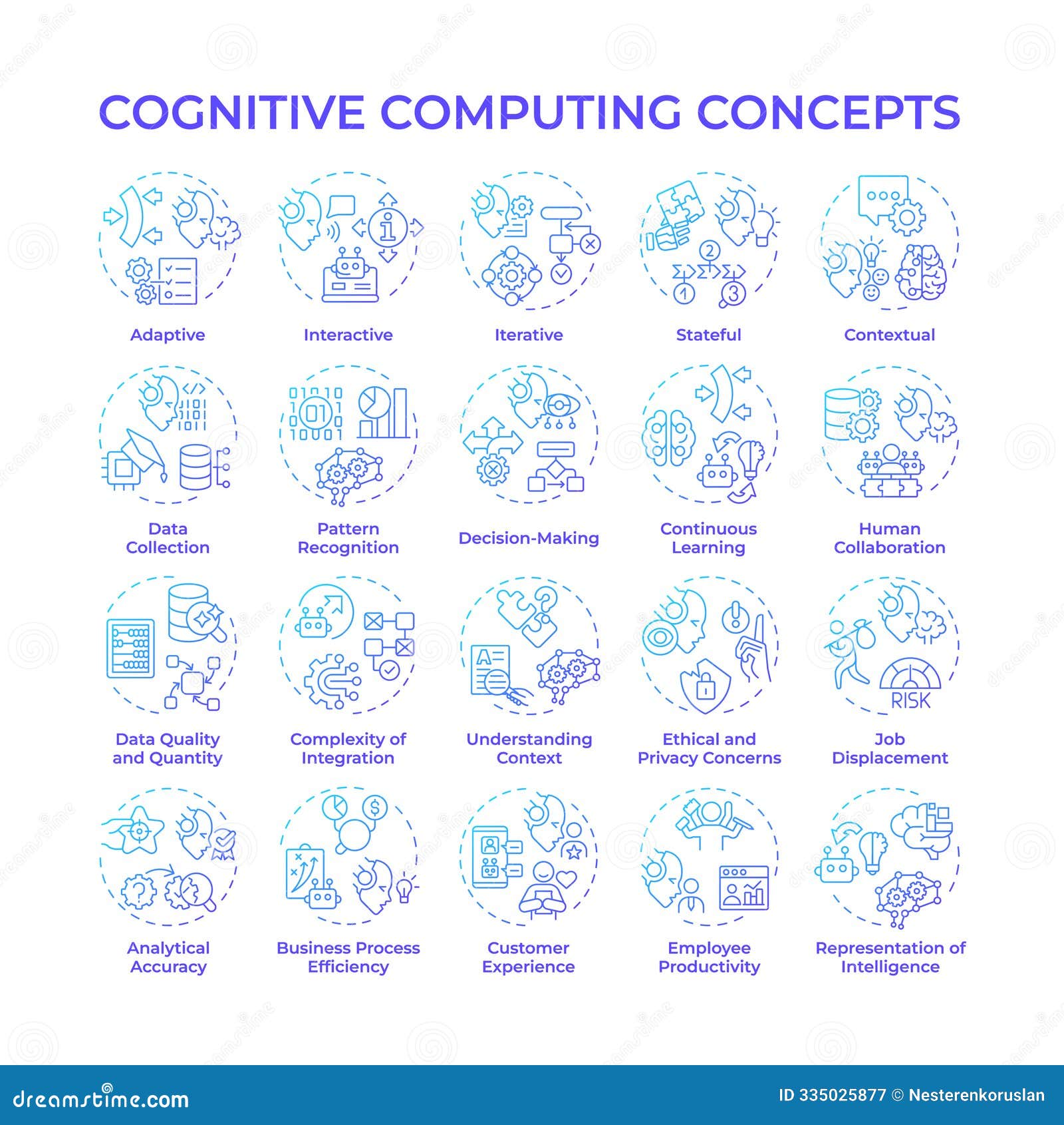 Computational Thinking Flat Landing Page Website Template Learning