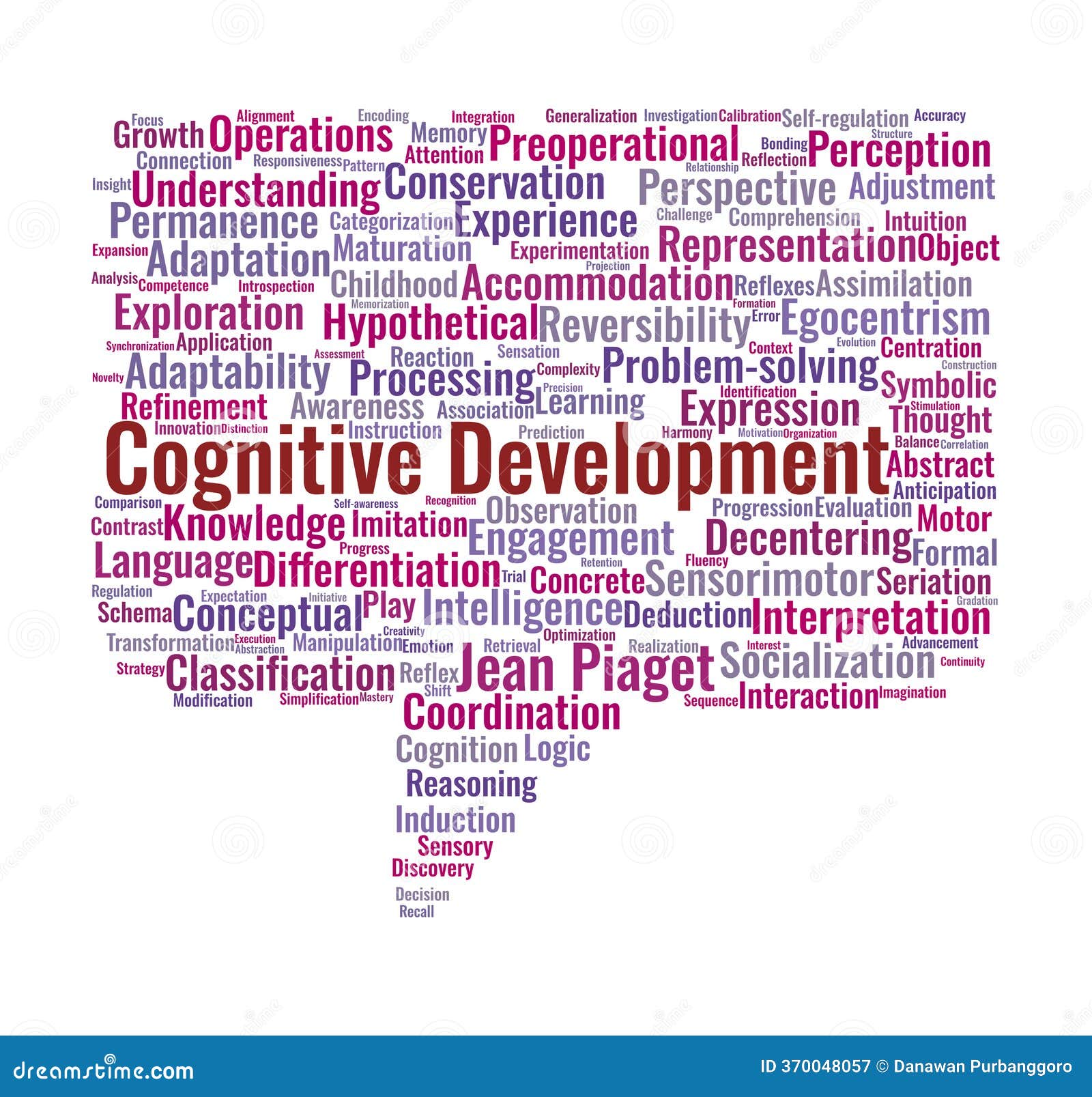 Cognitive Development Progress Stages By Age, Vector Illustration ... Cognitive Development Progress Stages By Age, Vector Illustration ...