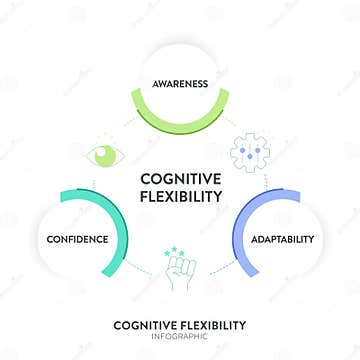 Cognitive Flexibility Framework Diagram Chart Infographic with Icon ...