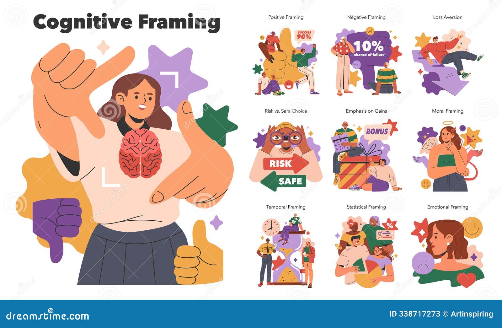 Cognitive Framing. Flat Vector Illustration | CartoonDealer.com #345100691