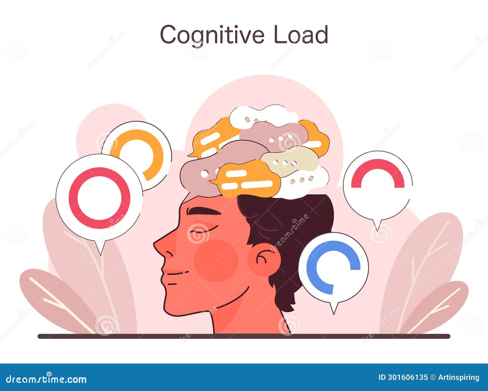 Cognitive Load Concept. Flat Vector | CartoonDealer.com #316629563